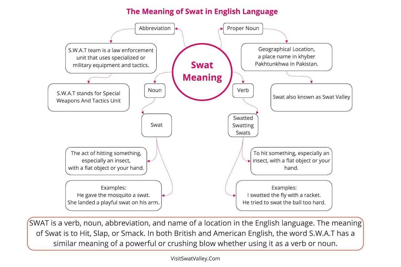 SWAT - What is Swat?