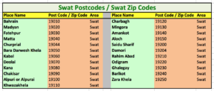 Swat Postcodes - 2024 Full list of Zip Codes & Postal Codes - Swat